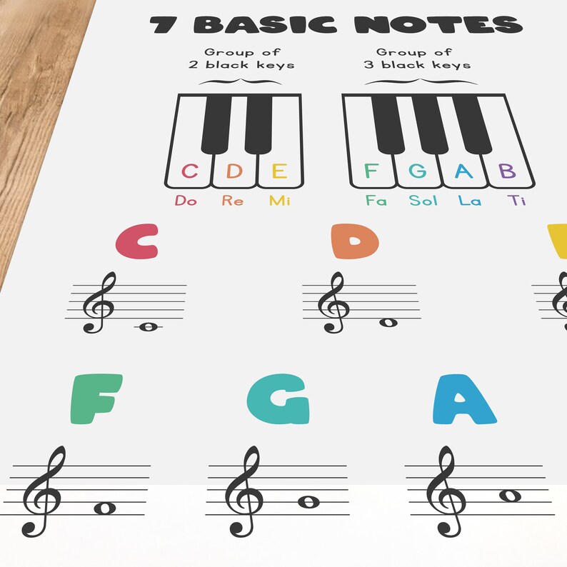 Piano 7 Basic Notes Poster Musical Education Printable Wall - Etsy