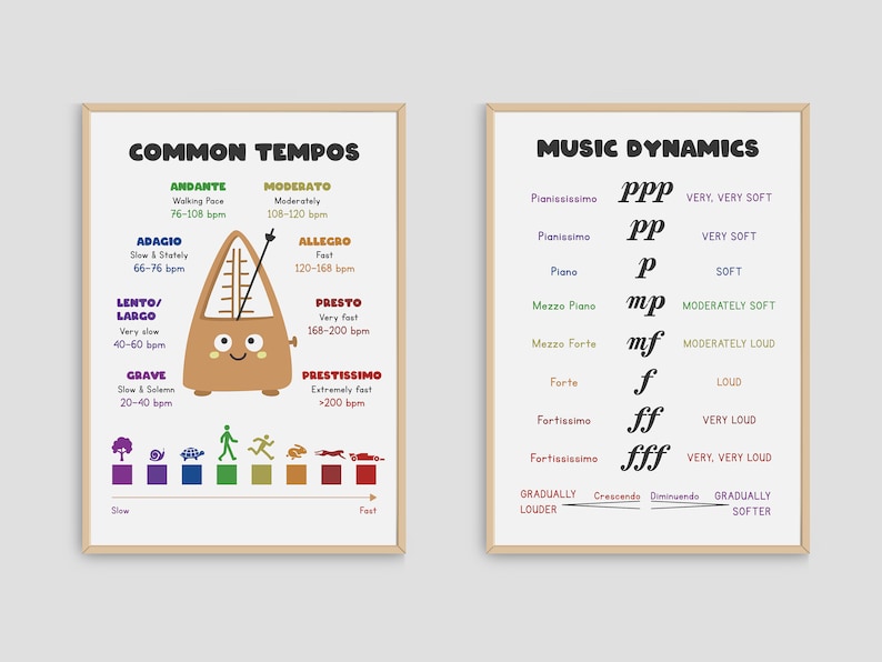 Piano Music Theory Posters: Music Room Decor (digital Download) - Etsy
