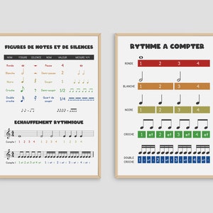 French Music Theory Posters: Piano Classroom Decor (PDF) - Etsy