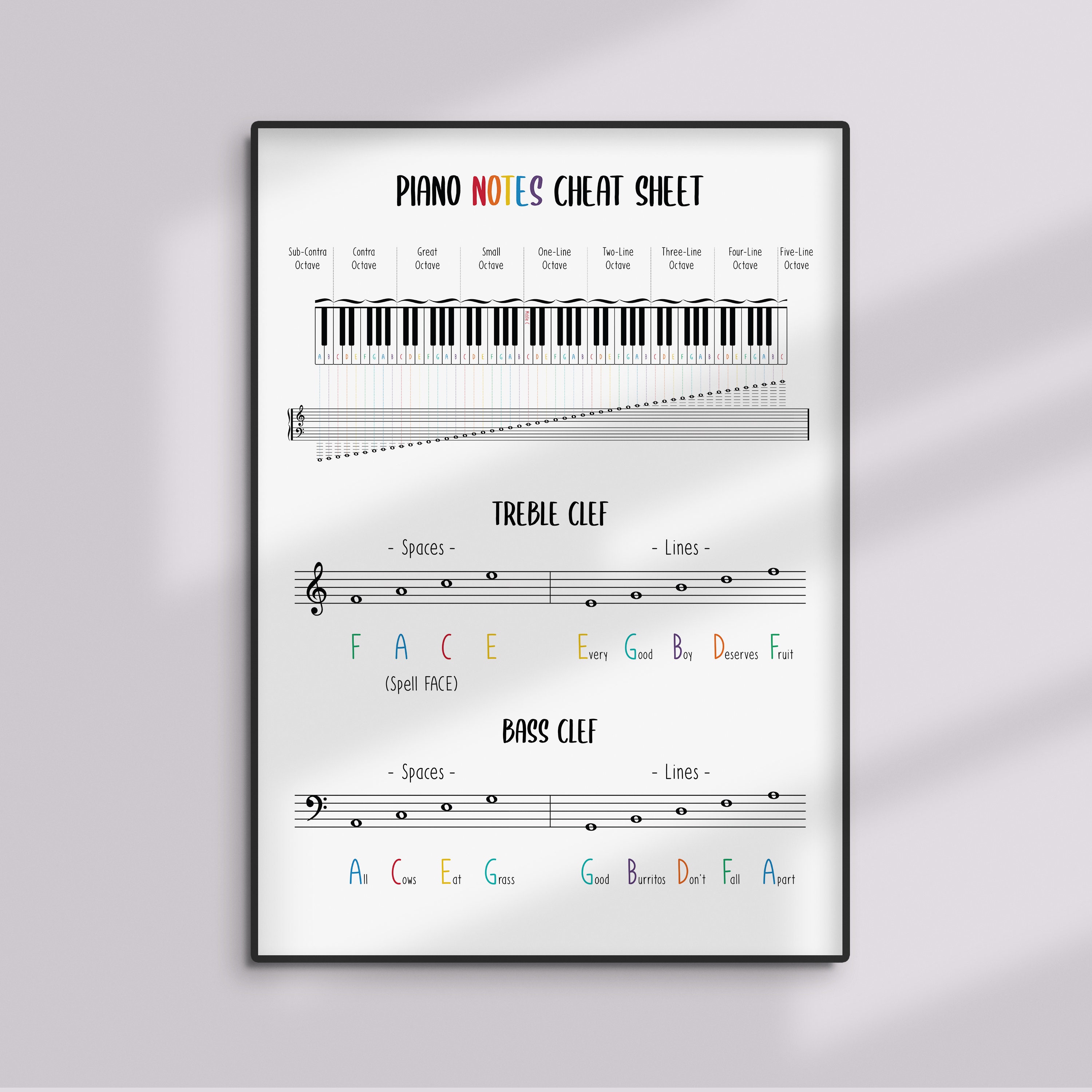 Piano Keyboard Music Theory Cheat Sheet Music Education Wall | Etsy UK