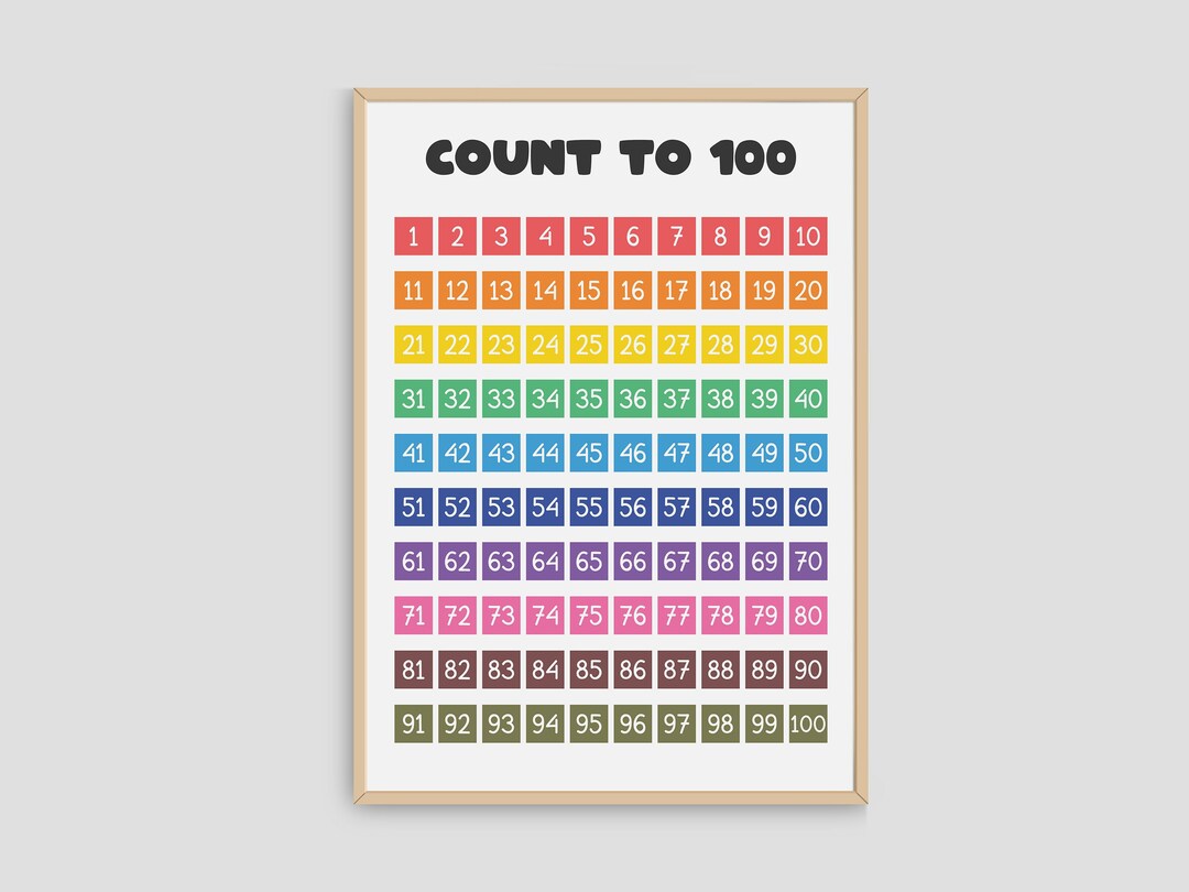 Count to 100 Poster, Rainbow Neutral Numbers 1-100 Poster, Montessori ...