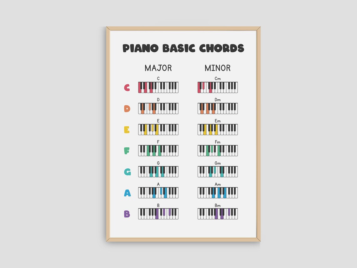 Piano Basic Chords Poster Chord Reference Chart Music - Etsy