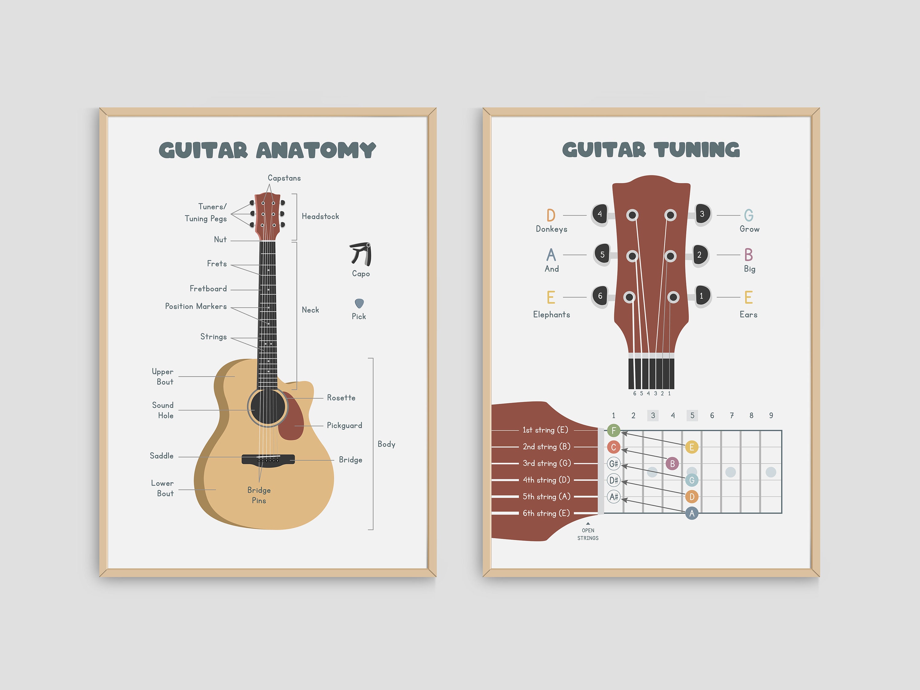 Guitar Theory Posters: Music Room Decor, Circle of Fifths (PDF Bundle ...