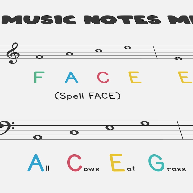 Music Notes Mnemonic Chart: Treble & Bass Clef Poster (digital Download ...
