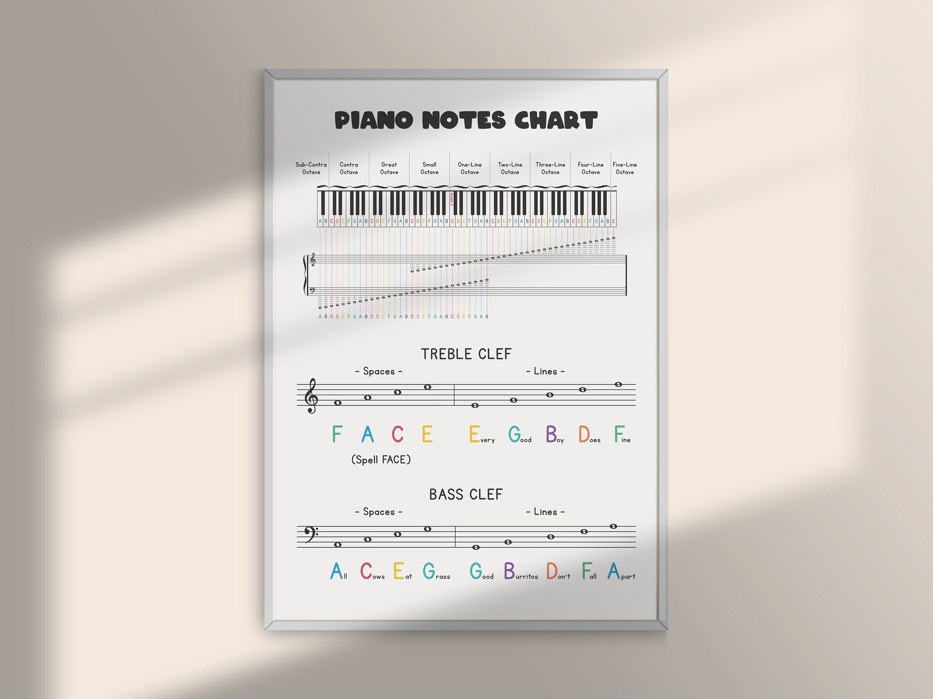 Piano Music Theory Cheat Sheet: Treble & Bass Clef (digital Download ...