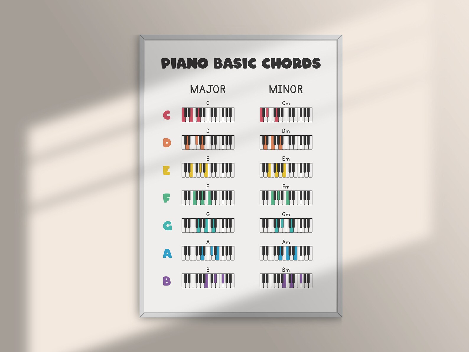 Piano Basic Chords Poster Chord Reference Chart Music - Etsy