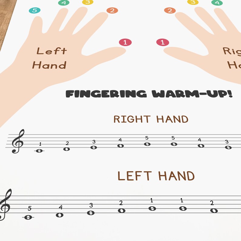 Piano Finger Numbers Poster Music Theory Music Education - Etsy