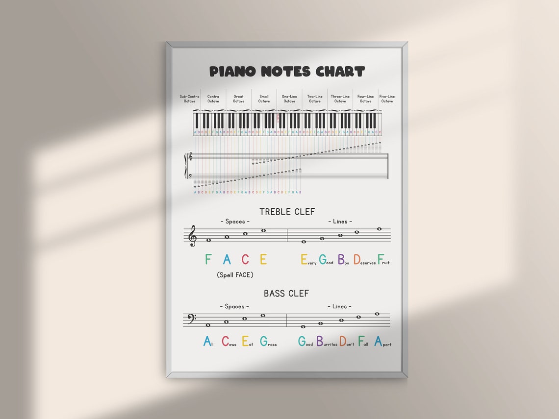 Piano Keyboard Music Theory Cheat Sheet Music Education Wall - Etsy