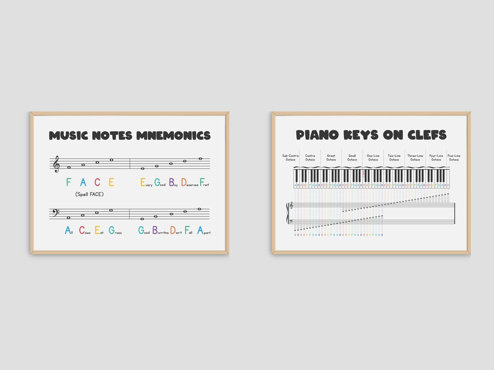 Piano Music Theory Posters Set of 12 Music Education Wall - Etsy