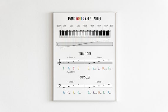 Piano Keyboard Music Theory Cheat Sheet Music Education Wall | Etsy UK