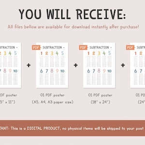 Subtraction Table Printable Poster, Math Classroom Decor Wall Art ...