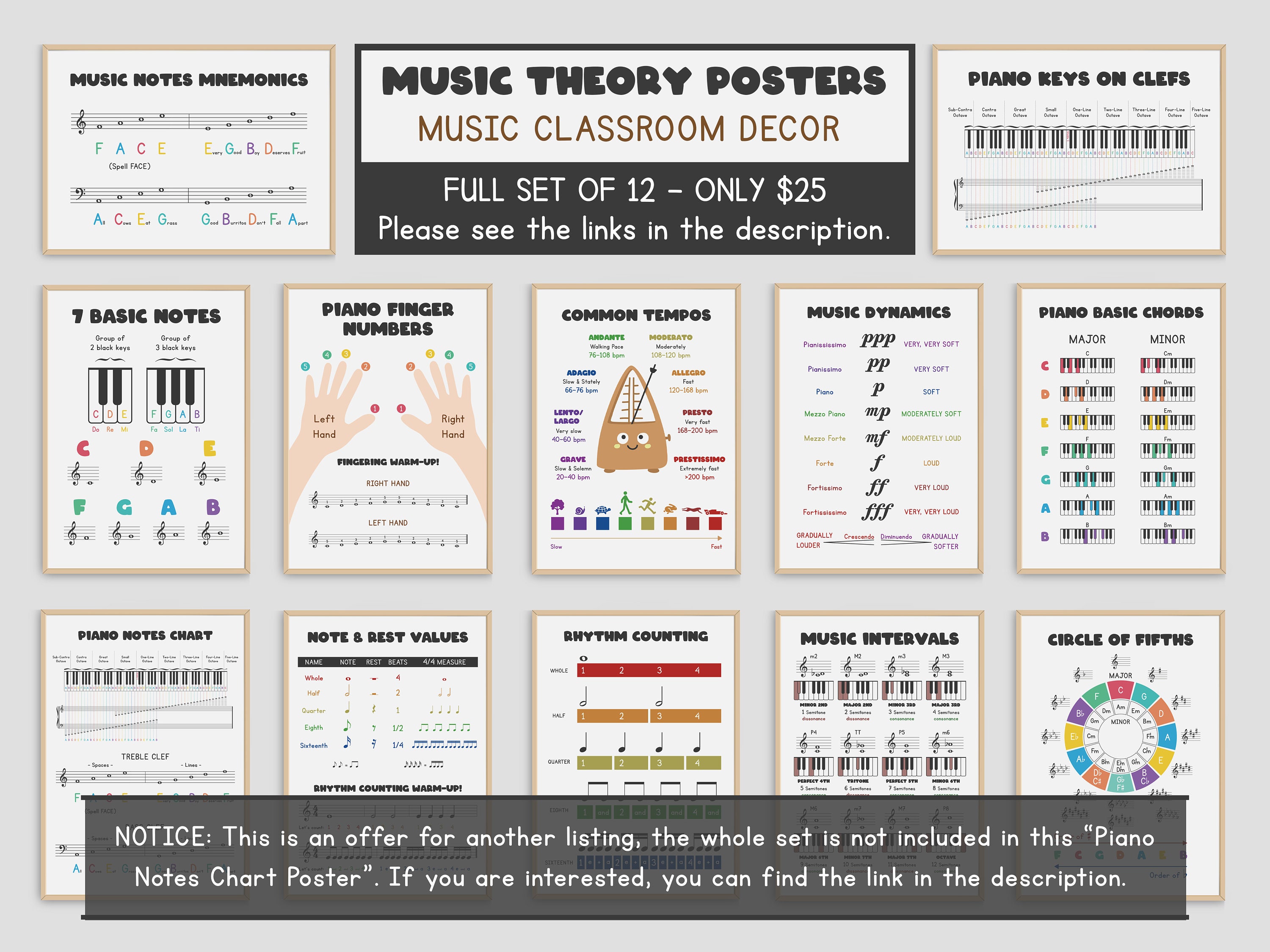 Piano Keyboard Music Theory Cheat Sheet Music Education Wall - Etsy UK