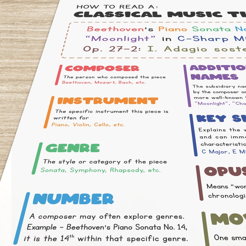 How to Read A Classical Music Title, Music Theory Poster, Music Lesson ...