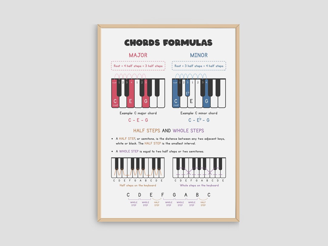Piano Chords Formula Poster, Piano Lesson Wall Art for Students, Kids ...
