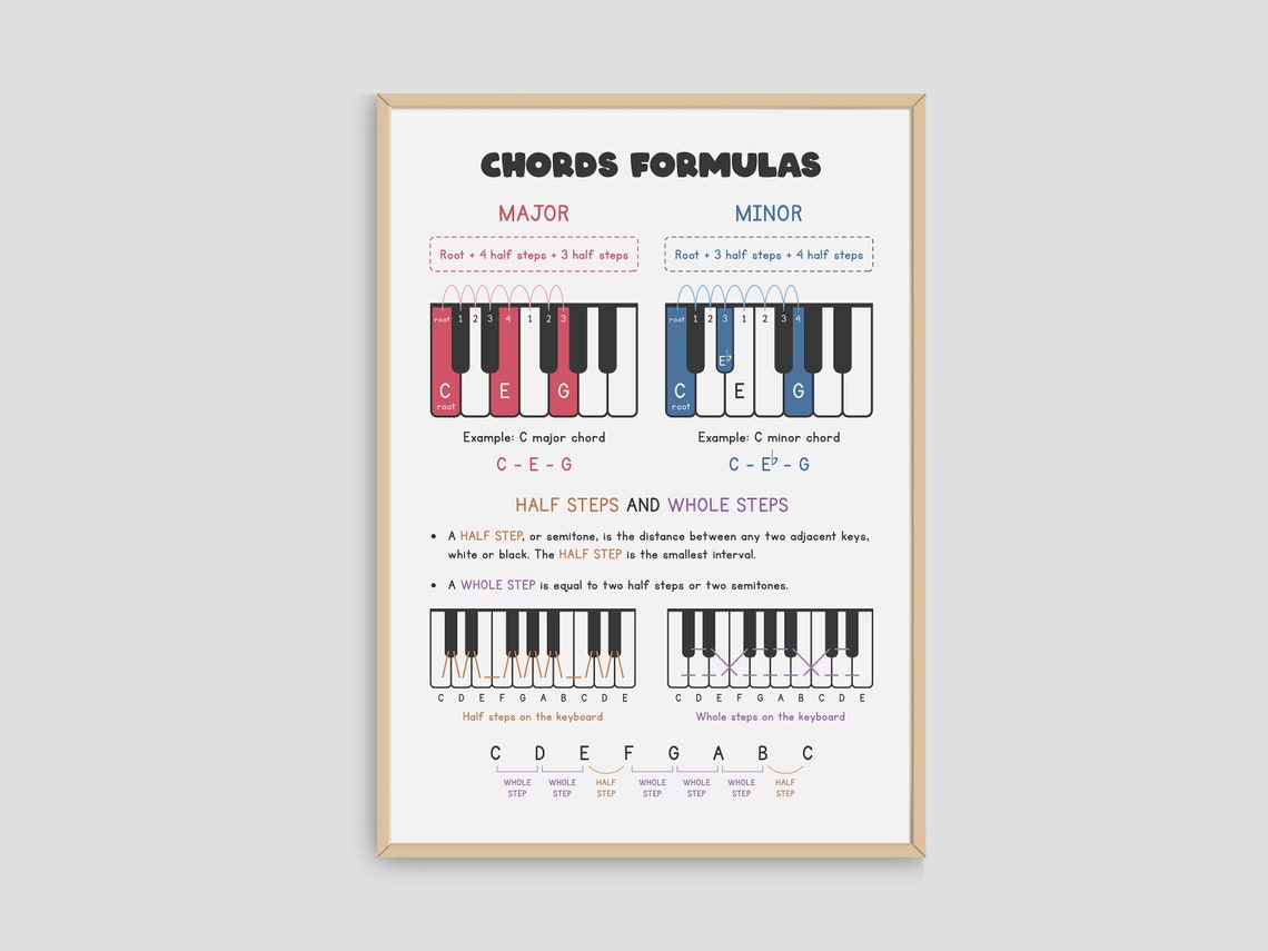 Piano Chords Formula Poster, Piano Lesson Wall Art for Students, Kids ...