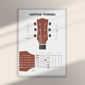 Guitar Tuning Simple Poster PDF, Guitar Theory Poster for Beginners ...