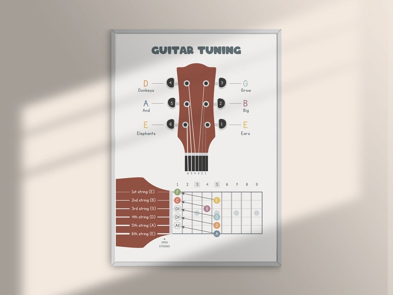 Guitar Tuning Simple Poster PDF, Guitar Theory Poster for Beginners ...