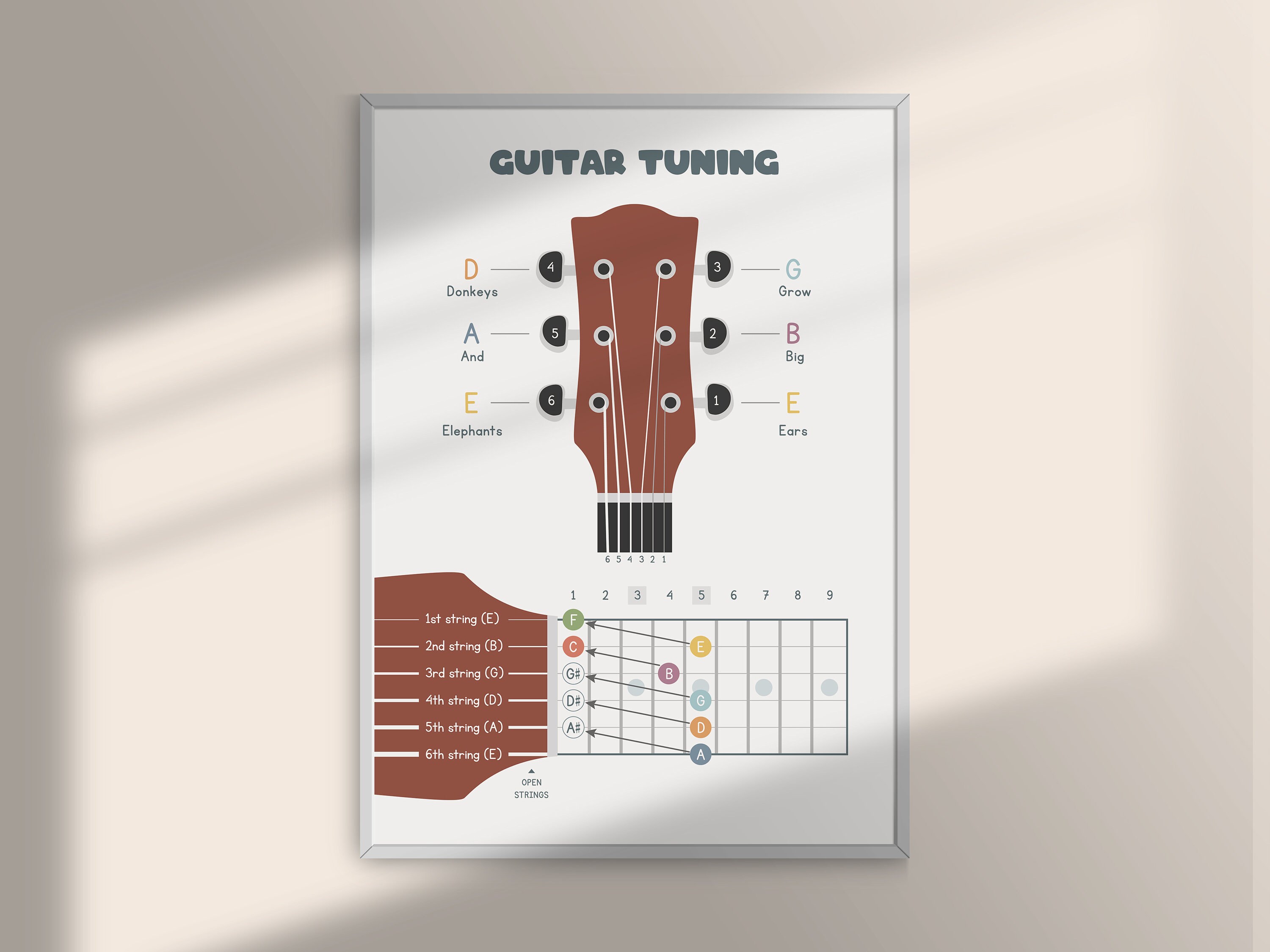 Guitar Tuning Poster: Simple Guitar Theory, Music Classroom Decor (PDF ...