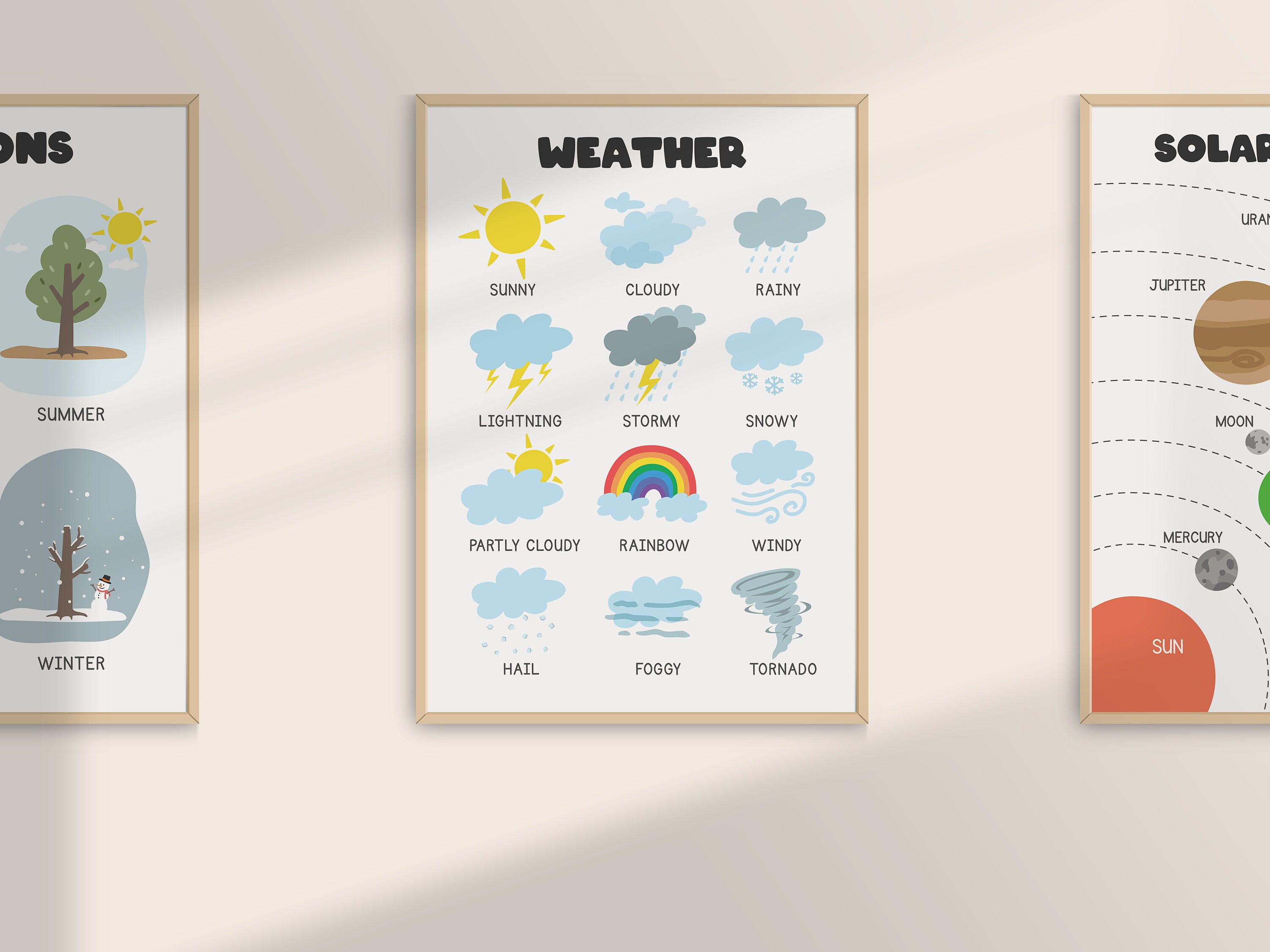 Body Parts Poster Montessori Homeschool Educational Posters for Kids ...