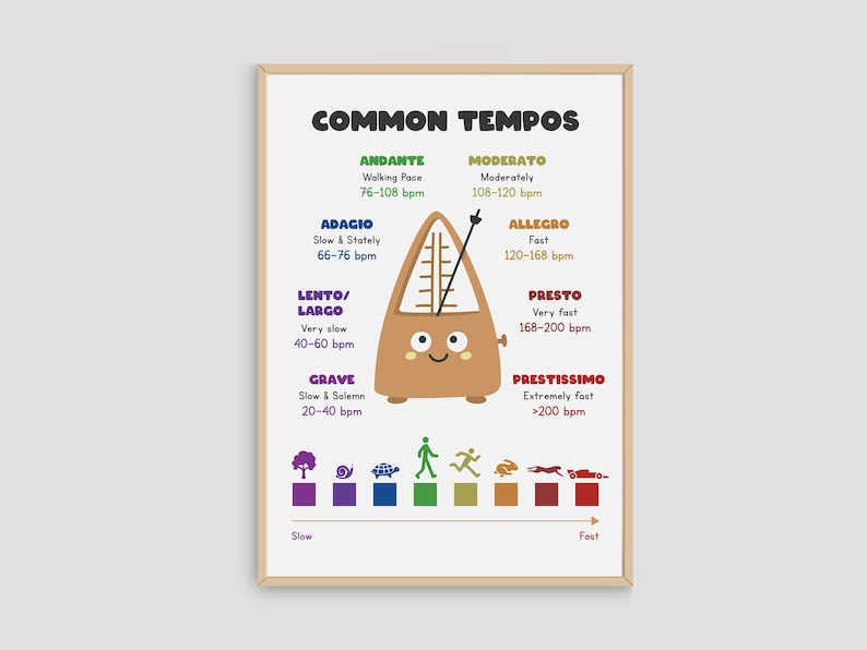 Music Tempos Poster: Music Theory Cheat Sheet, Piano Room Decor ...
