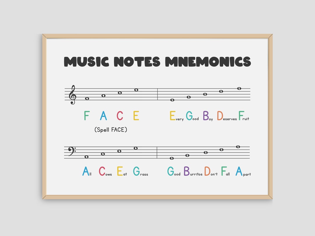 Music Notes on Clefs Cheat Sheet Printable Wall Art Poster, Music ...