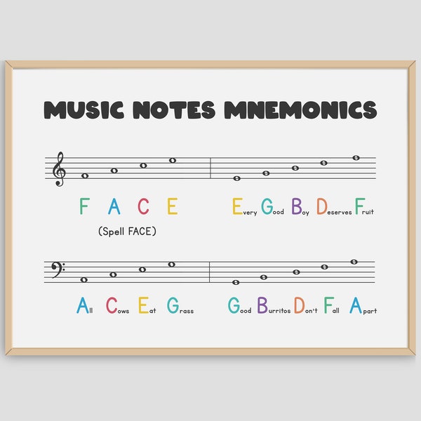 Music Poster - Etsy