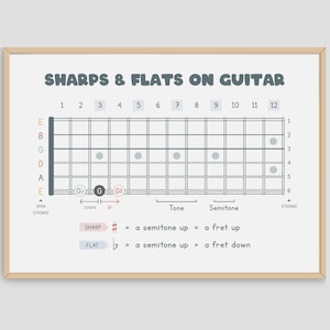 Guitar Sharps and Flats Simple Chart PDF, Guitar Theory Poster ...