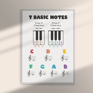Piano 7 Basic Notes Poster, Musical Education Printable Wall Art, Music ...