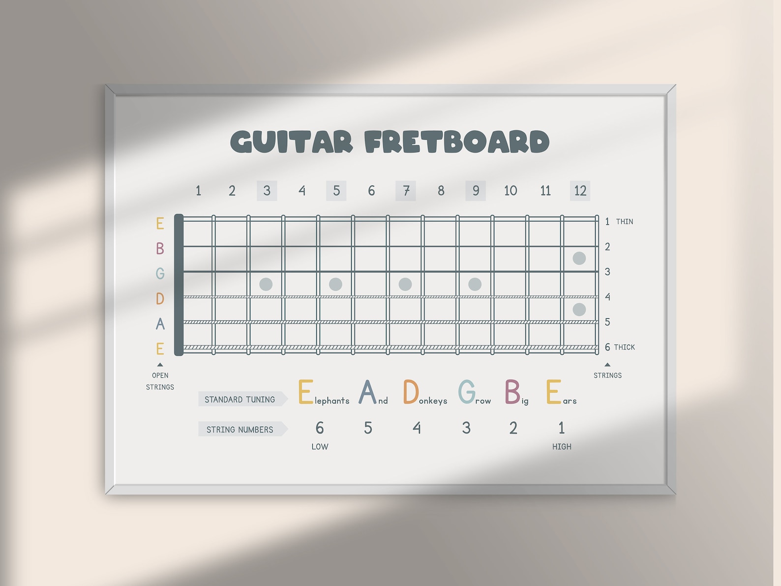 Guitar Fretboard Chart: Beginner Theory Poster (digital Download) - Etsy