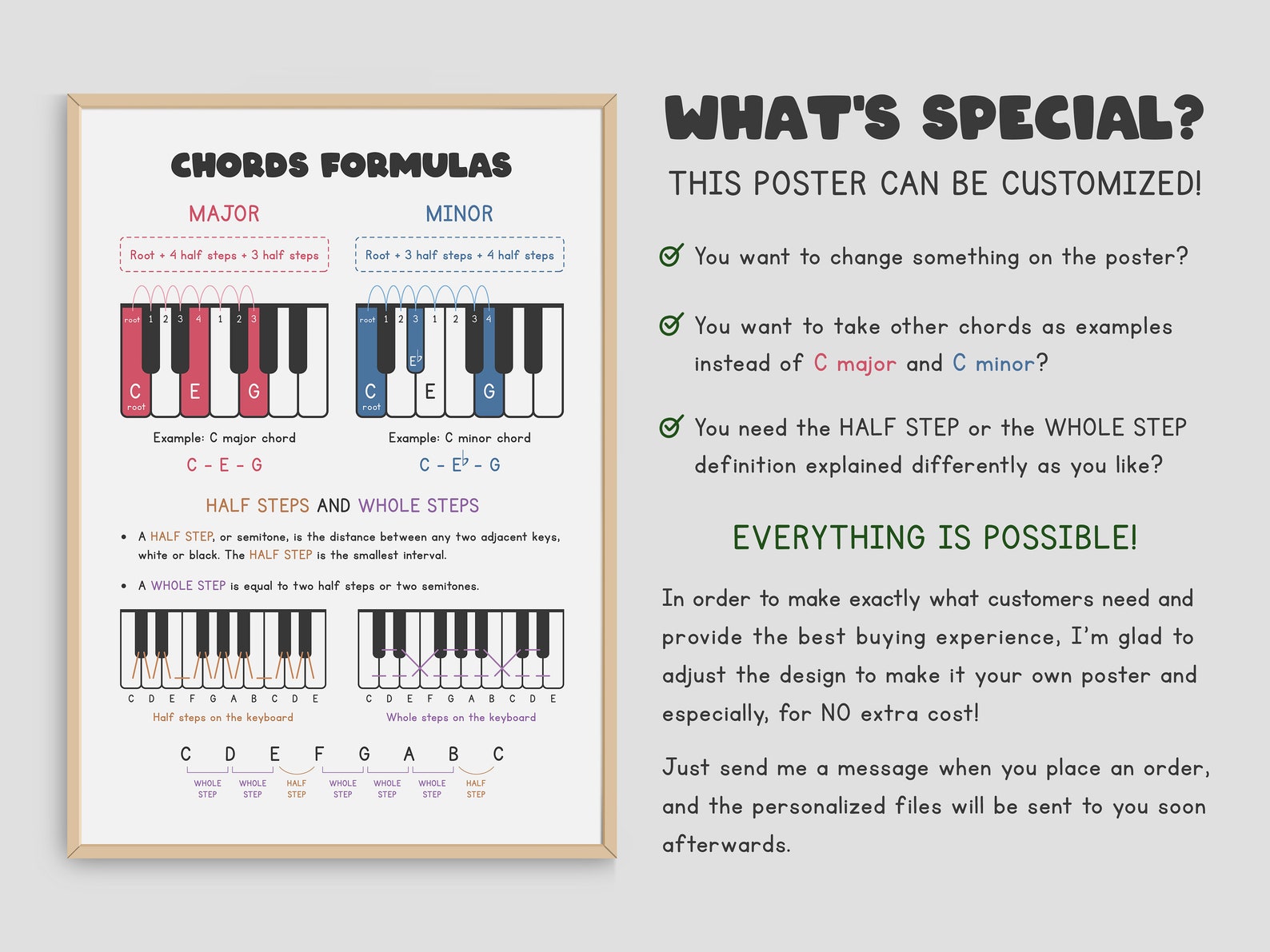 Piano Chords Formula Poster, Piano Lesson Wall Art for Students, Kids ...