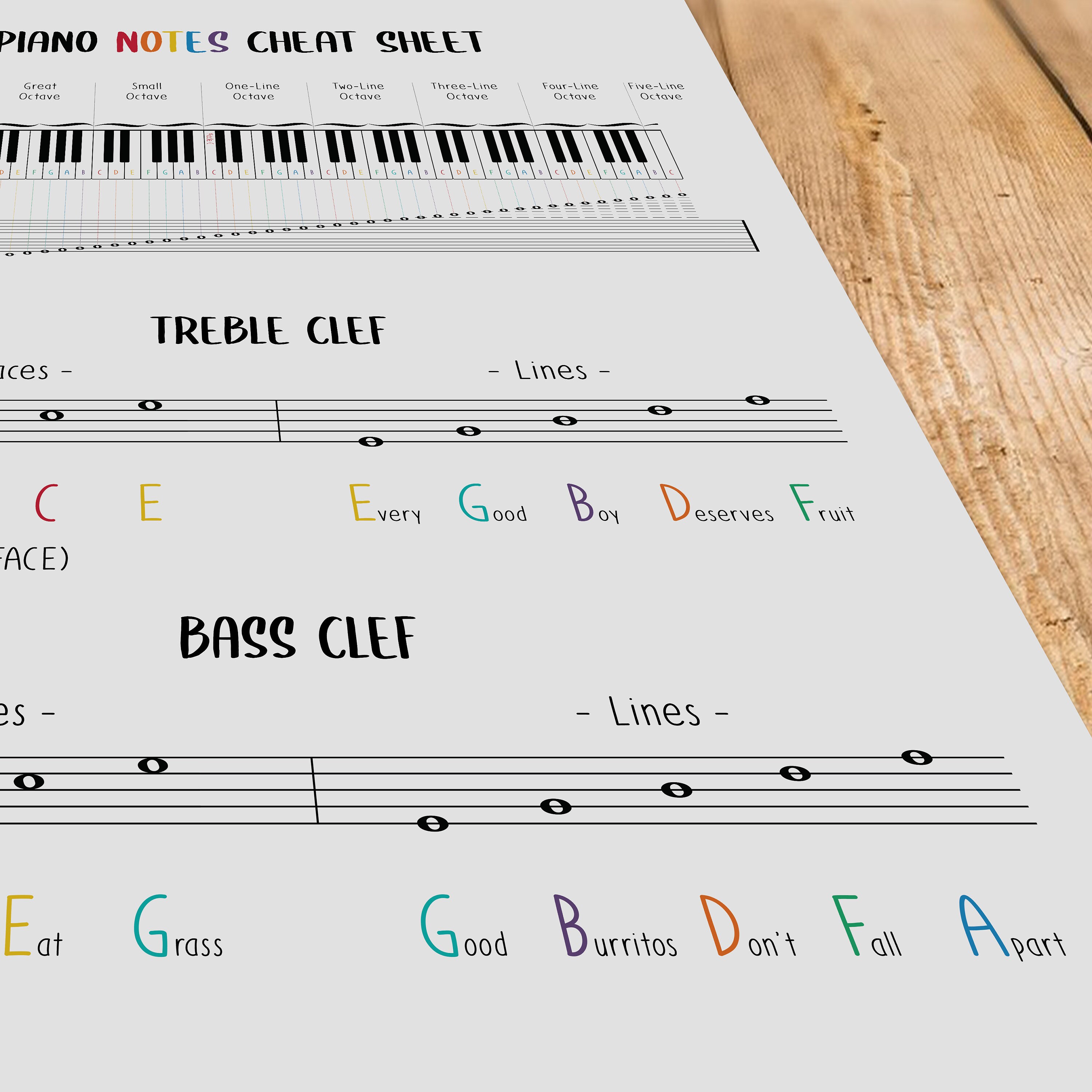 Piano Keyboard Music Theory Cheat Sheet Music Education Wall | Etsy UK