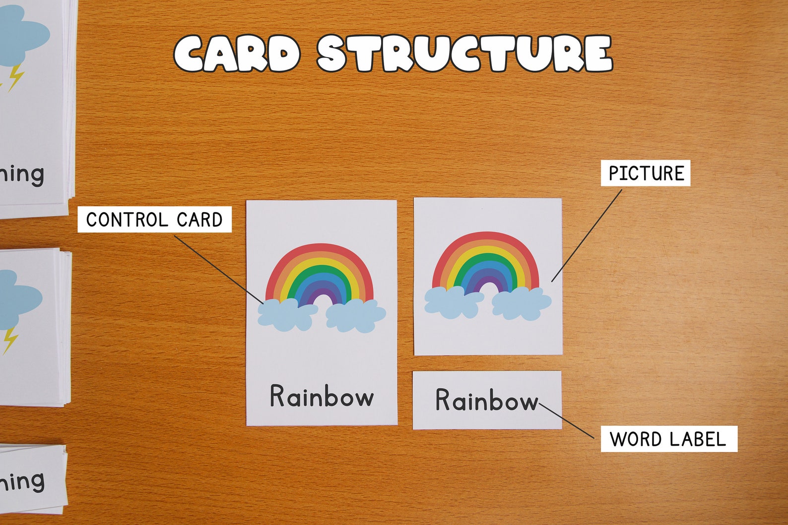 Weather Flashcards Printable, Weather Nomenclature Montessori 3-part ...