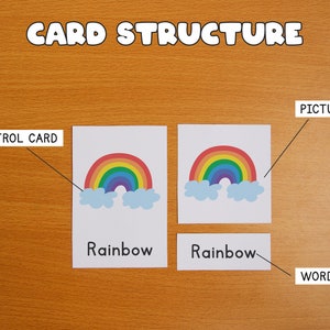 Weather Flashcards Printable, Weather Nomenclature Montessori 3-part ...