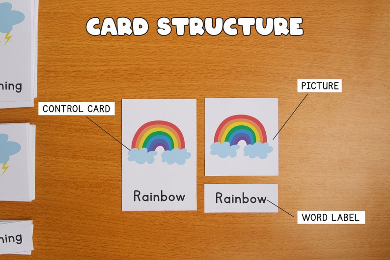Weather Flashcards Printable, Weather Nomenclature Montessori 3-part ...