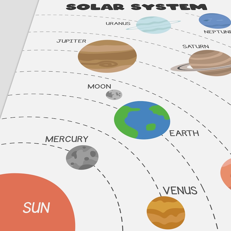 Solar System Print, Planets Poster Printable Wall Art, Kids Montessori ...