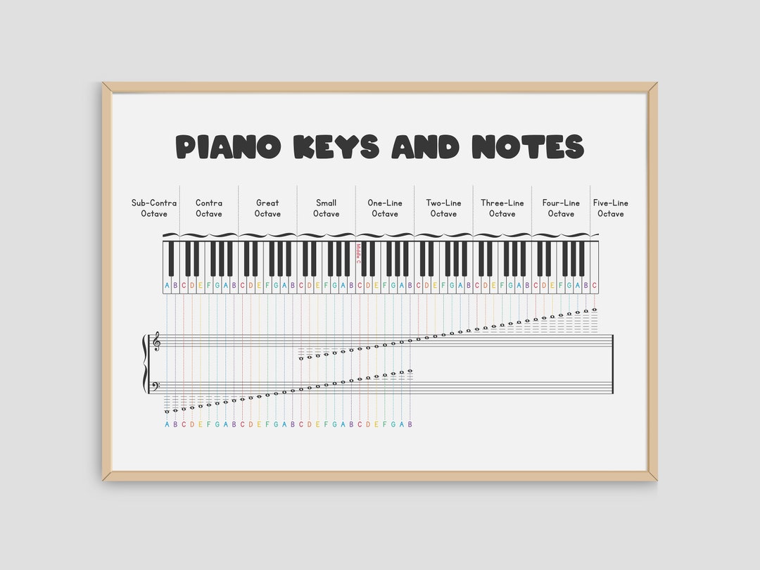Piano Music Notes Chart: Keyboard Learning Poster (digital Download) - Etsy