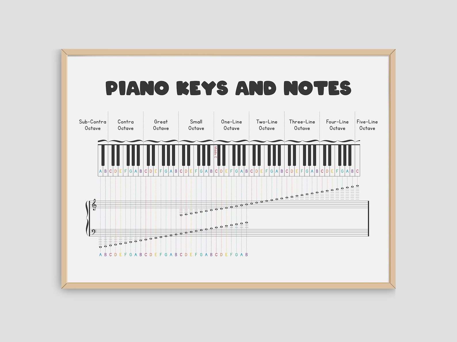 Piano Music Notes Chart: Keyboard Learning Poster (digital Download) - Etsy