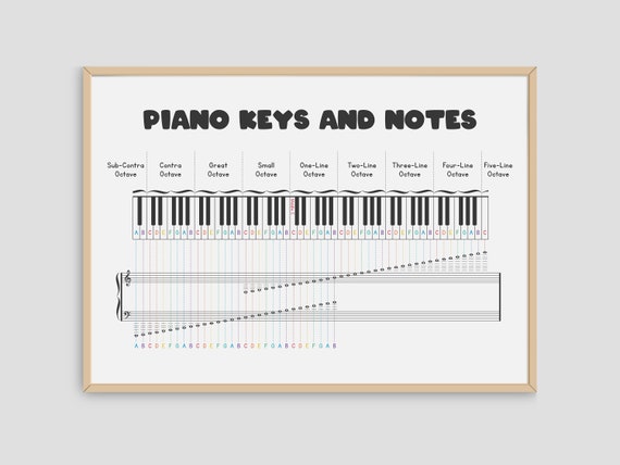 Complete Piano Key Chart