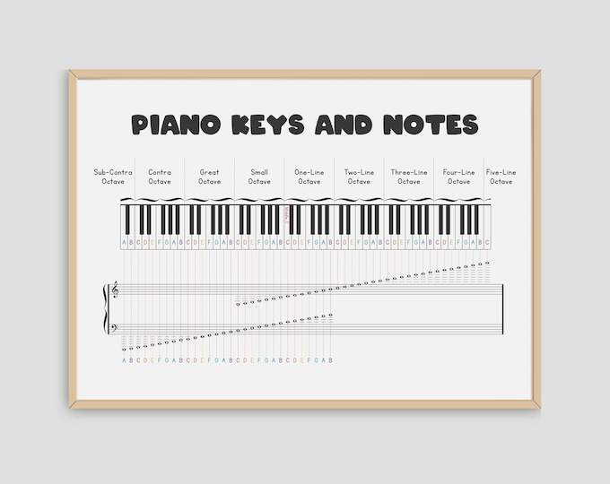 Piano Music Notes Poster, Piano Keyboard Notes Chart on Staff, Music ...