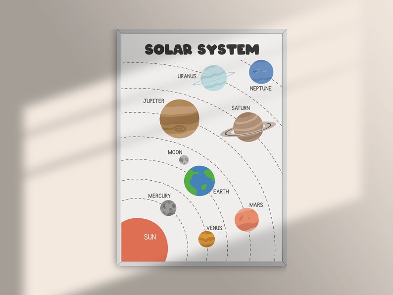 Solar System Print Planets Poster Printable Wall Art Kids - Etsy