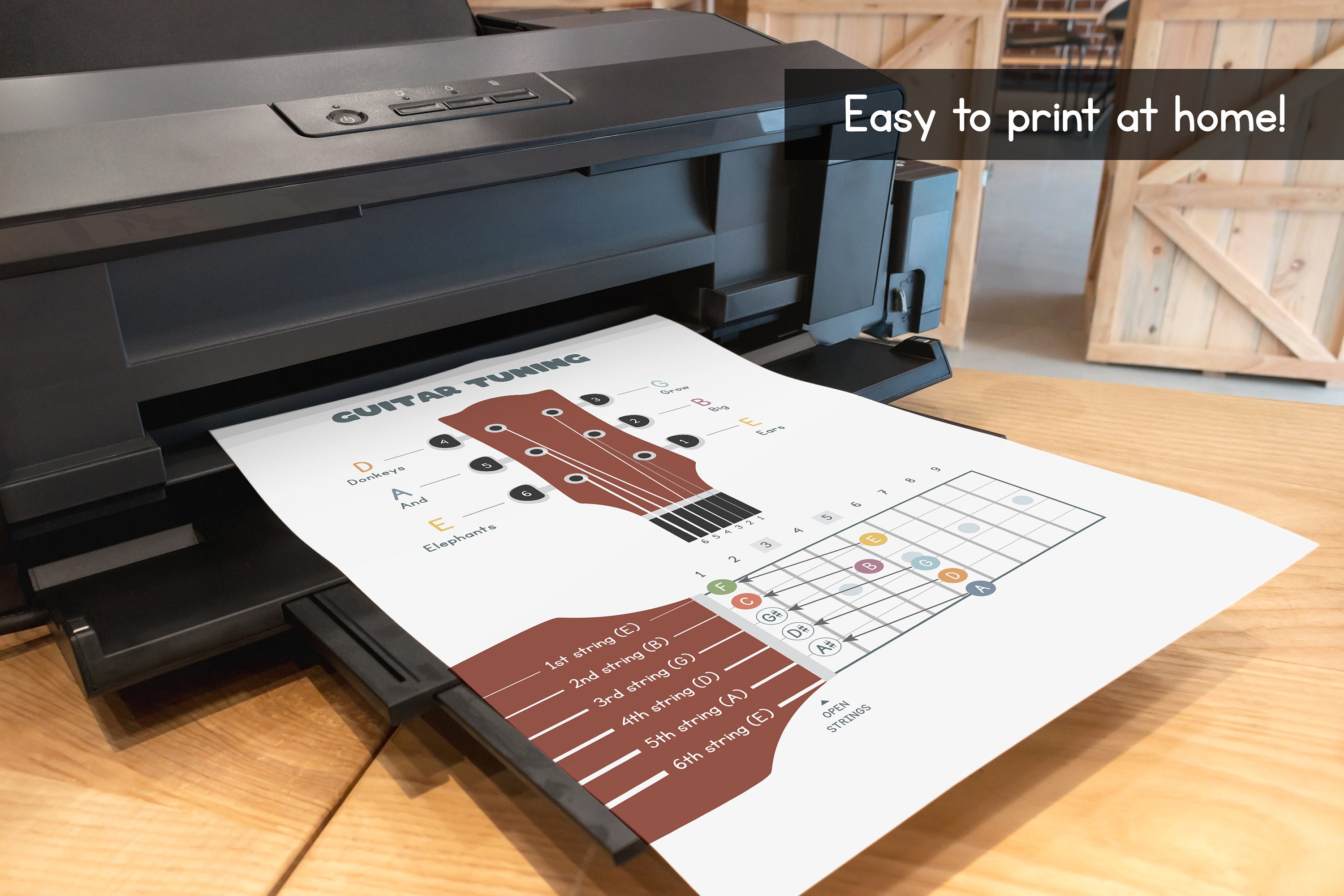 Guitar Tuning Poster: Simple Guitar Theory, Music Classroom Decor (PDF ...