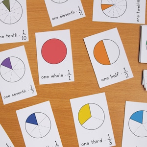 Fractions Poster Printable Wall Art, Montessori Homeschool Educational ...