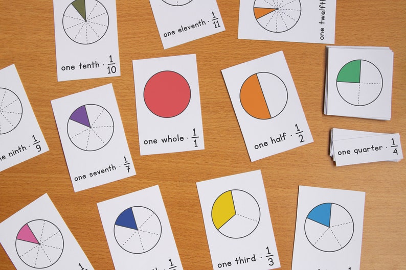 Fractions Poster: Montessori Math Classroom Decor (printable Wall Art ...