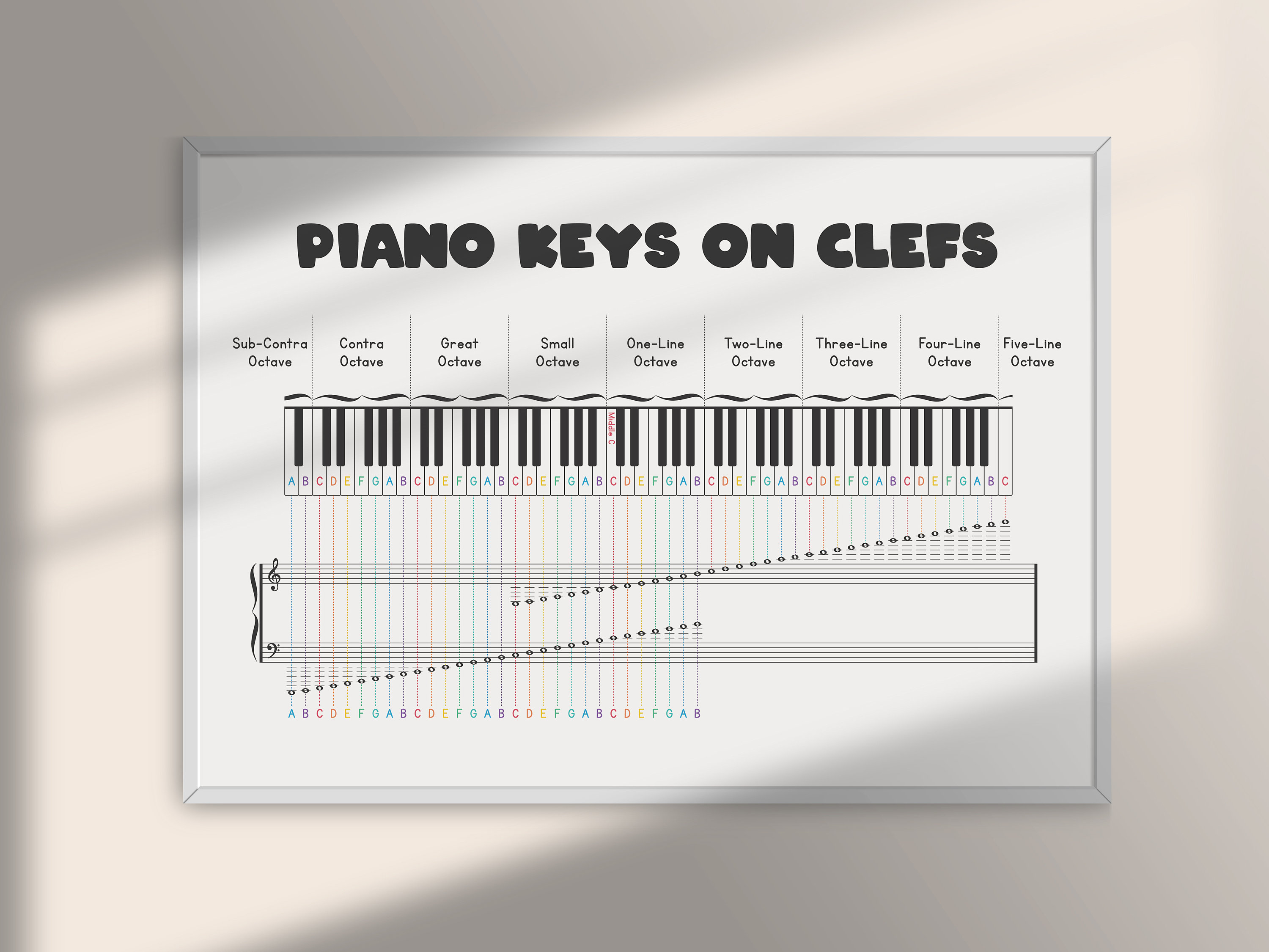 Piano Keys Chart For Beginners