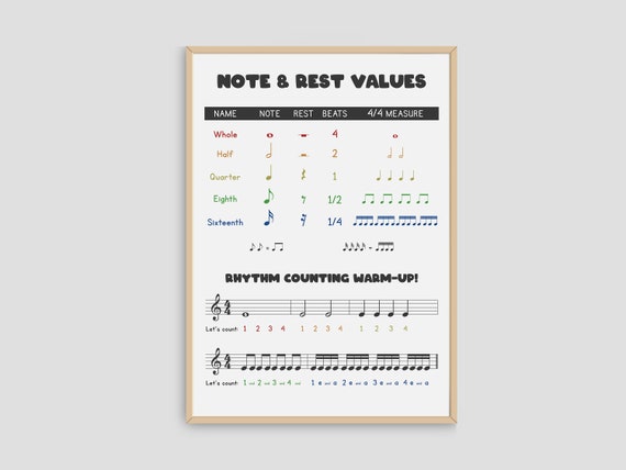 Music Note and Rest Value Cheat Sheet Poster Notes Rests - Etsy Australia