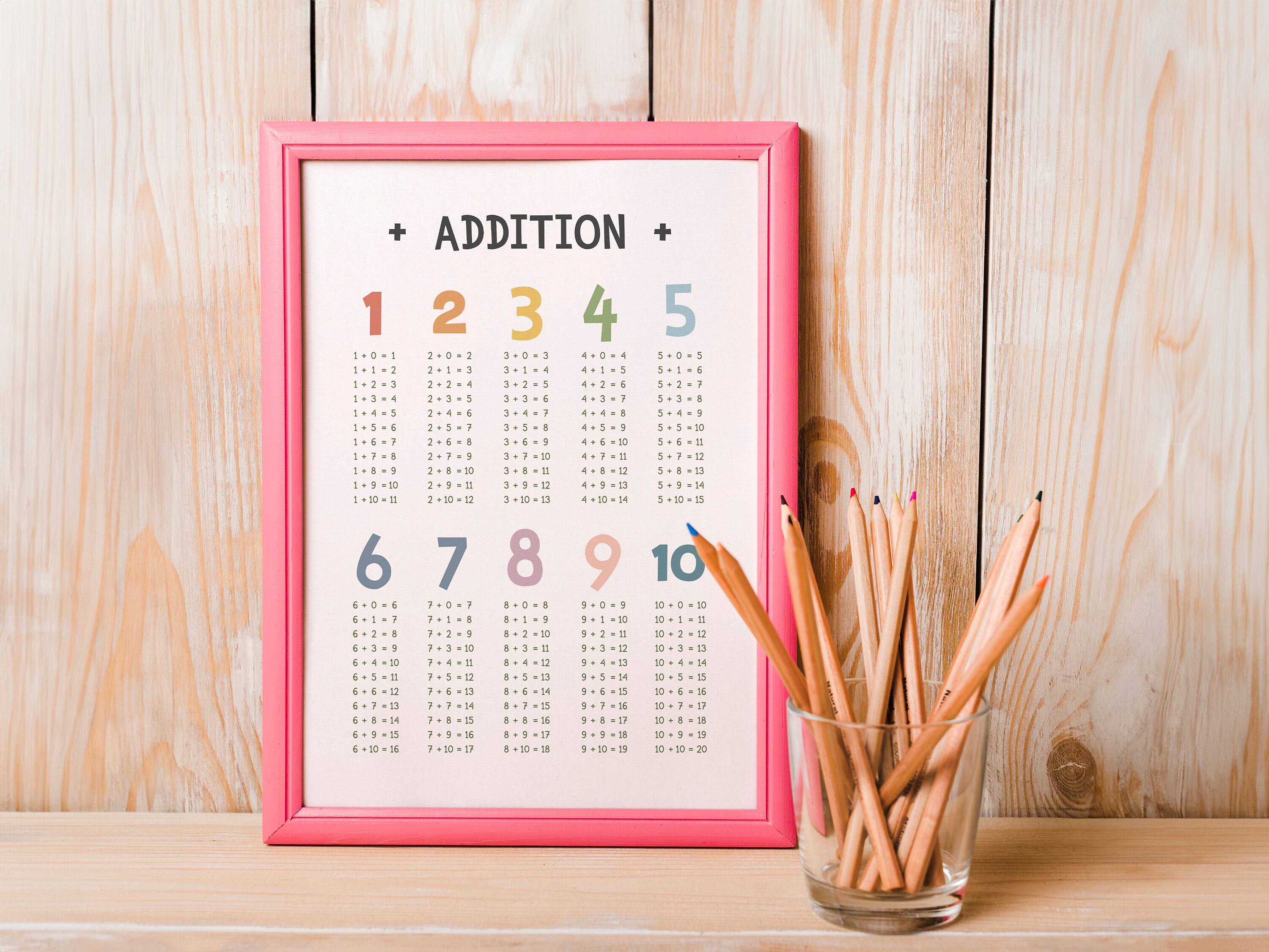 Addition Table Printable Poster, Math Classroom Decor Wall Art ...
