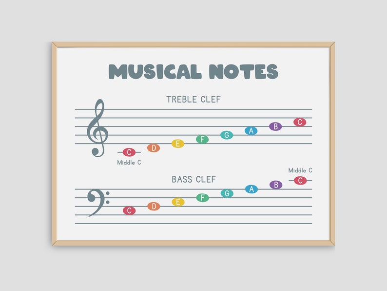 Music Notes on Staff Super Simple Chart PDF, Musical Notes on Treble ...