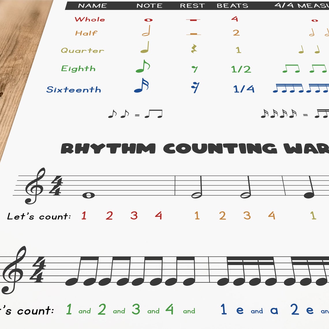 Music Note and Rest Value Cheat Sheet Poster Notes Rests - Etsy Australia