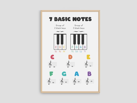 Piano 7 Basic Notes Poster Musical Education Printable Wall - Etsy