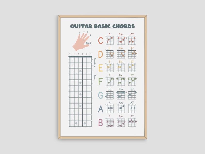 Guitar Chords Poster: Basic Chords, Music Theory (digital Download) - Etsy